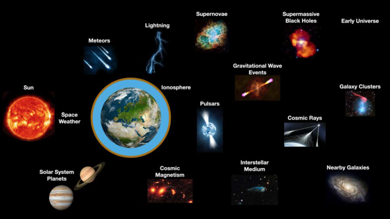 WHAT IS LOFAR? – LOFAR-BG